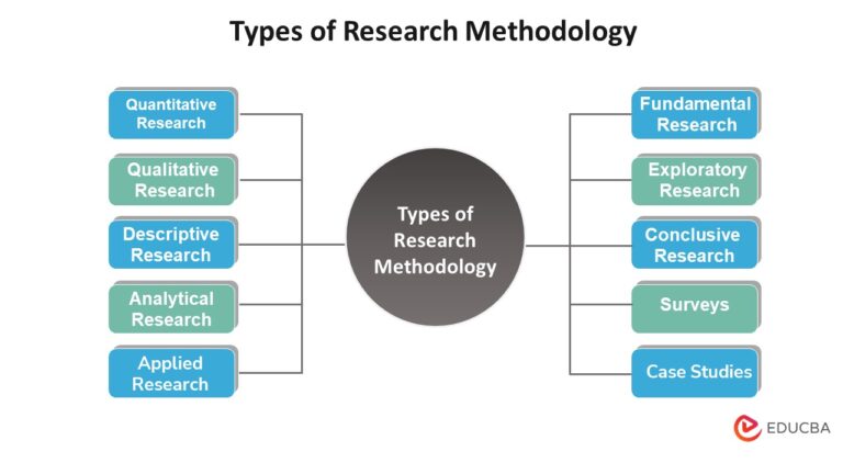 Types-of-Research-Methodology | Enjoy NonStop